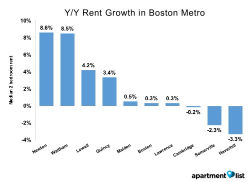 Find the 20 Best Apartments In Boston, MA!