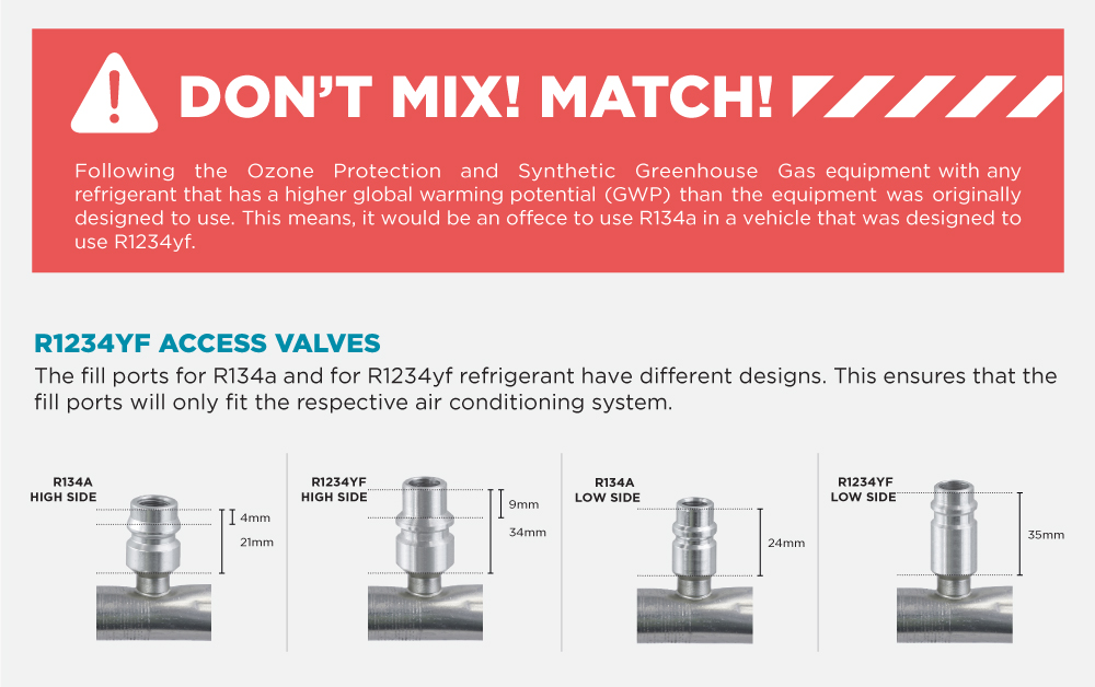 Gas ain’t gas. What you need to know about R1234yf