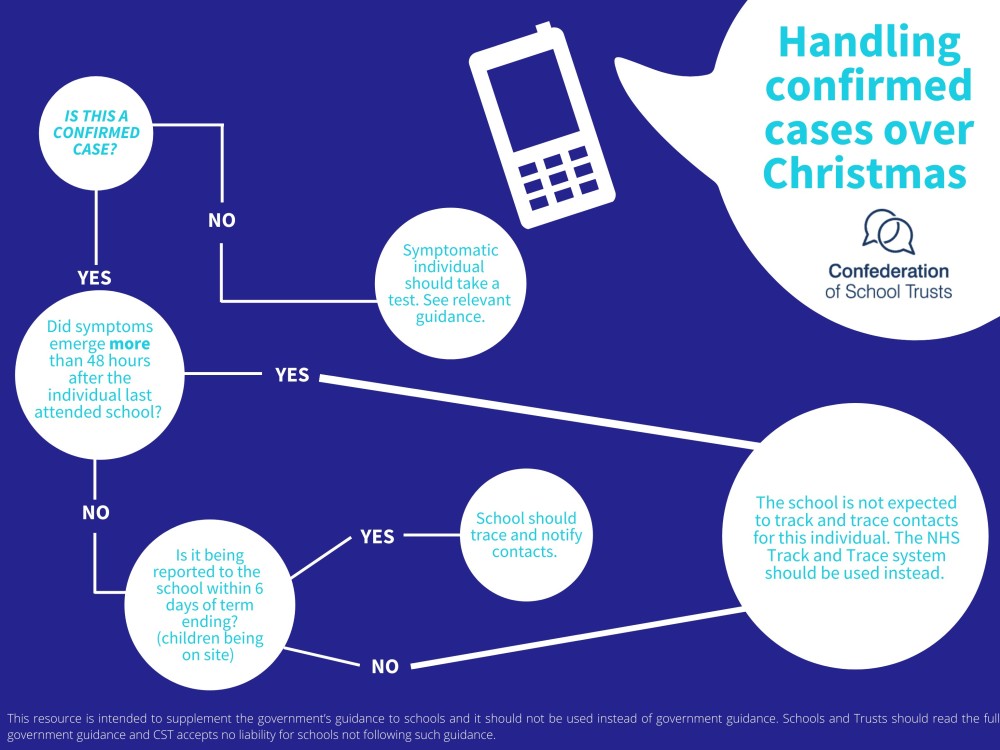 Home - Outwood Academy Freeston