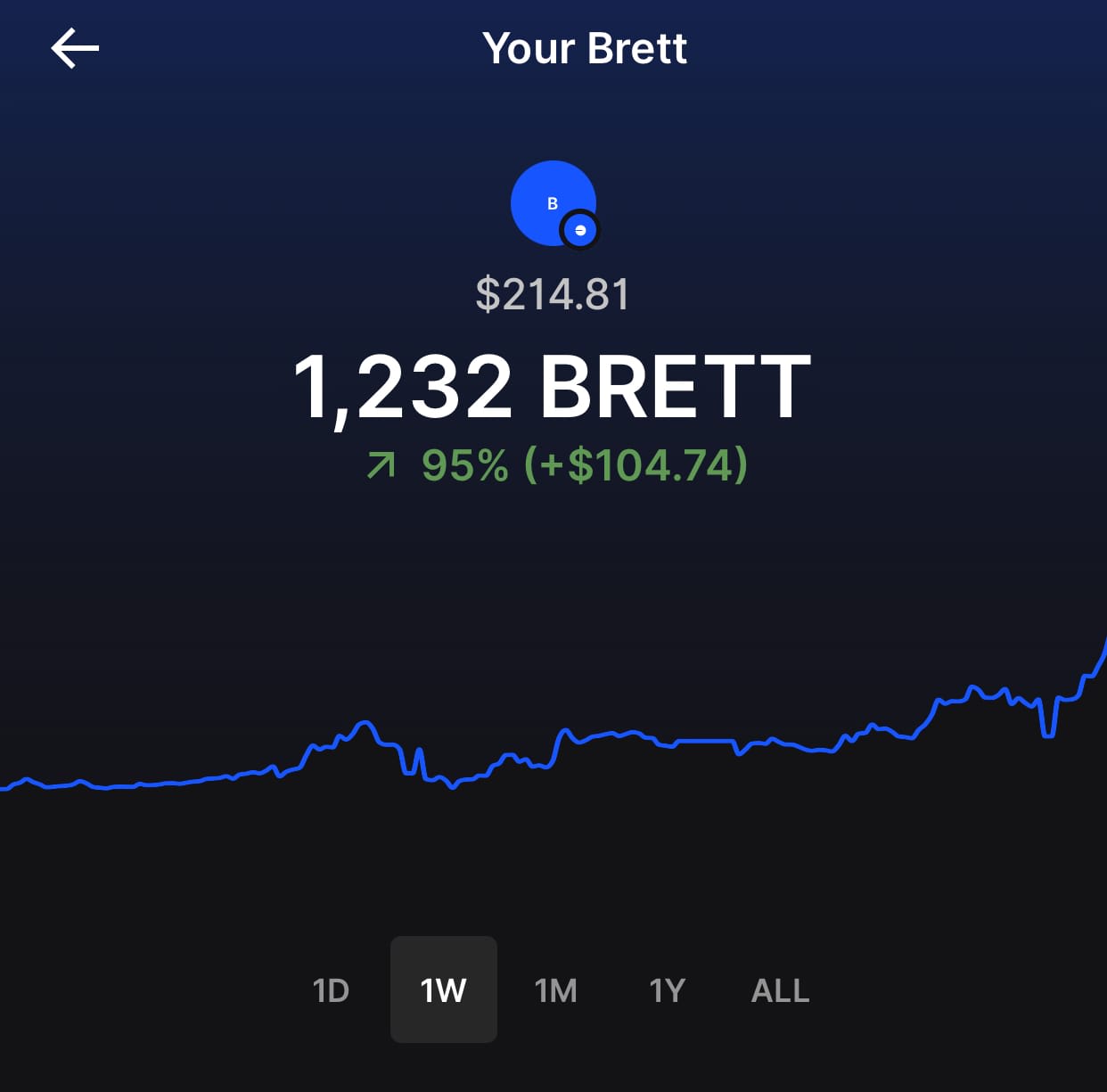 Why $BRETT is the Hottest Meme Coin in 2024