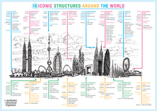 Iconic structures - The Institution of Structural Engineers
