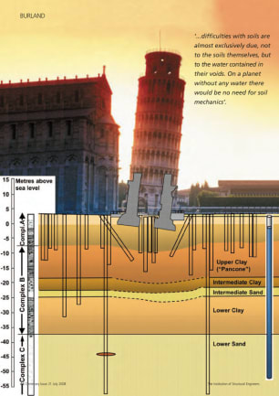 Foundation engineering - Professor John B. Burland CBE - The ...