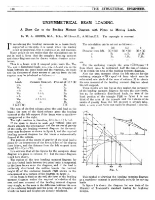 Unsymmetrical Beam Loading. A Short Cut to the Bending Moment Diagram ...
